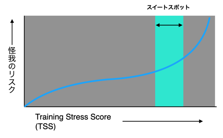 疲れを客観的に見る【コラム】 | STRIDE PERFORMANCE CENTER